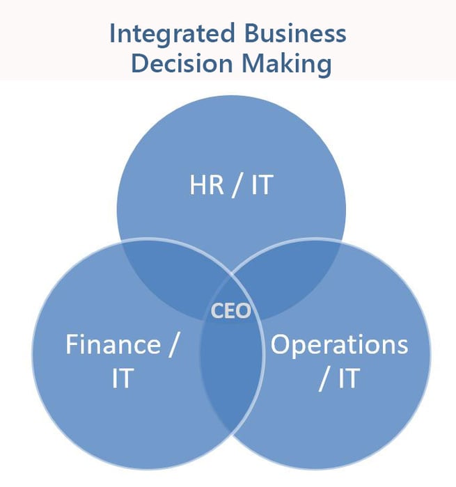 Digital Transformation and Small Business – A match made in Heaven